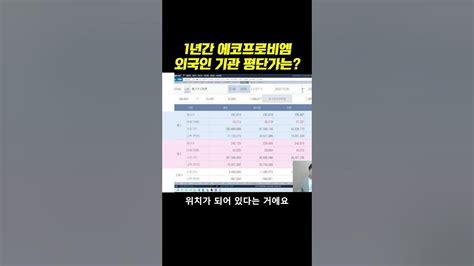 1년간 에코프로비엠 외국인 기관 평단가는 Youtube