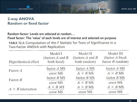 Ppt N Way Anova Powerpoint Presentation Free Download Id 2642181
