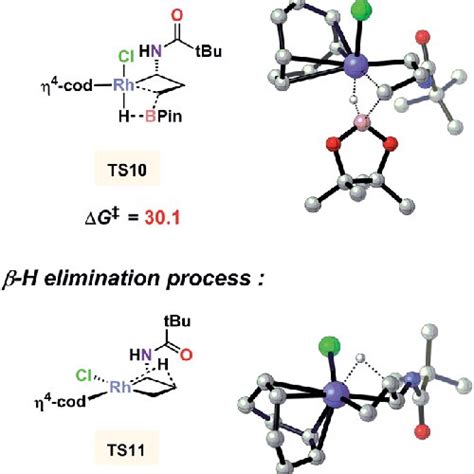 Dft Computed Energies And Distortion Interaction Analysis Of C C
