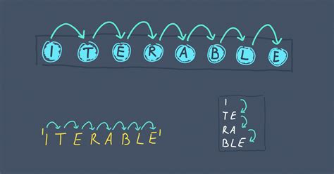 What Is An Iterable In Python Blogstelviodev