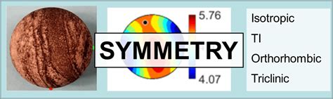Symmetry Code Transformation Of The Stiffness Tensor Into The Material