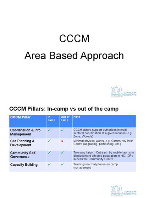 Area Based Approach V30 Pdf Governance Internally Displaced Person