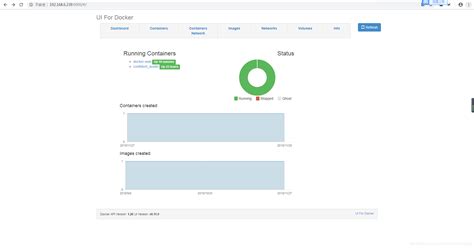 Docker可视化工具dockerui和portainer哪个好 Csdn博客
