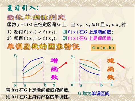 人教b版 选修1 1 利用导数判断函数的单调性上课用word文档在线阅读与下载无忧文档
