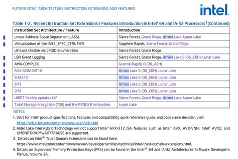 Intel Adds Ai And Machine Learning Instruction Set For Arrow Lake S And Lunar Lake Cpus