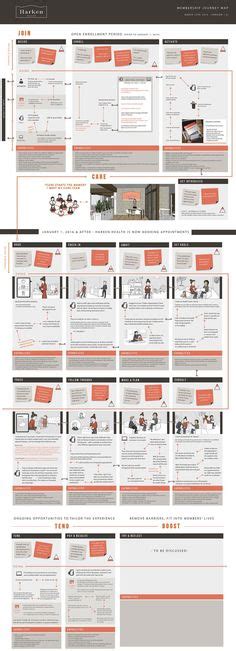 UX Journey Maps