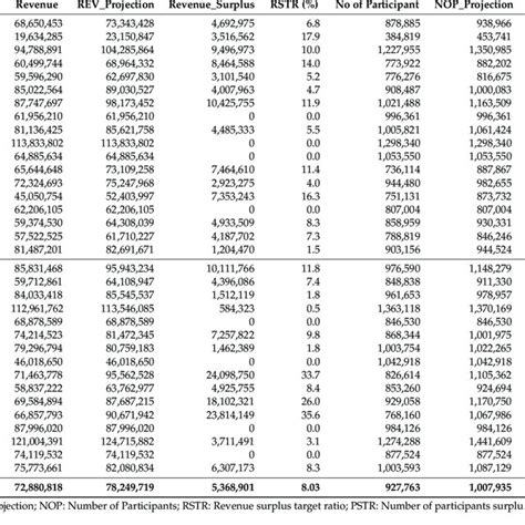 Four Quadrant Analysis Download Scientific Diagram