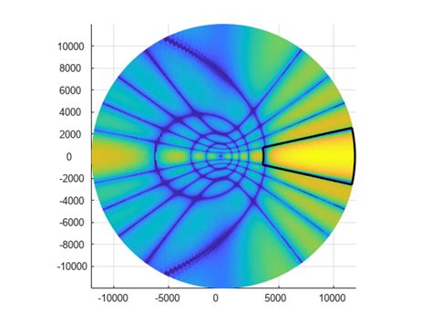 Introduction To Radar Scenario Clutter Simulation MATLAB Simulink