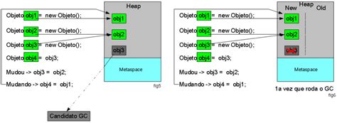 Java Virtual Machine Descomplicando Memory Leak Garbage Collection