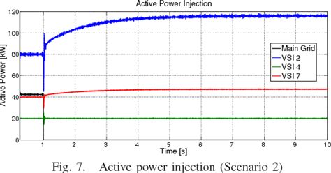 Figure 7 From A Modified Load Flow Algorithm For Microgrids Operating In Islanded Mode