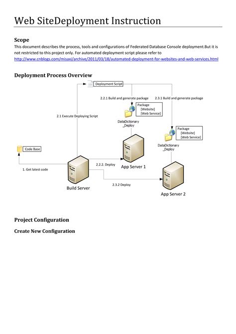 ASP NET Web Site Deployment Instruction PDF
