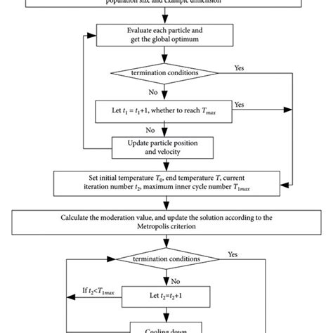 Amplitude Curves Of Each Degree Detected Based On Pso Sa Algorithm