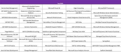 Simpal Kumari On Linkedin Accenture Jobseekers Accenture Hiring Talent