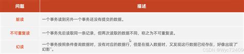 数据库的函数 约束 多表查询 事务adddatenow 50 Csdn博客