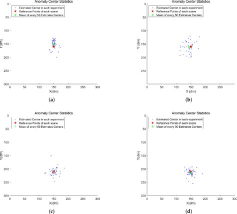 Figure 14 From A Crowd Movement Analysis Method Based On Radar Particle