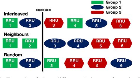 Figure 1 From Modeling The Distributed MU MIMO OAI 5G Testbed And Group