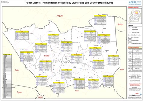 Uganda Pader District Humanitarian Presence By Sector And Sub County