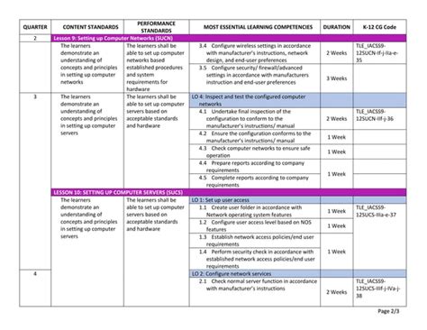tle ict 10 css melc unofficial pdf