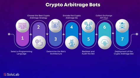 Crypto Arbitrage Bots What They Are And How To Create One