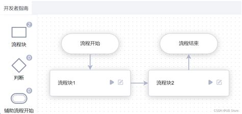 【干货】rpa流程块之间如何传递数据？rpa 怎么传送第一个流程参数到第二个流程 Csdn博客