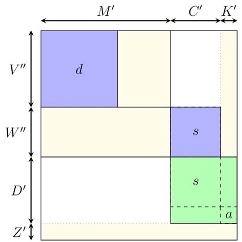 Canonical Form Of A Matrix Corresponding To The Weak Equivalence The Canonical Form Of A Matrix Corresponding To The Weak Equivalence The