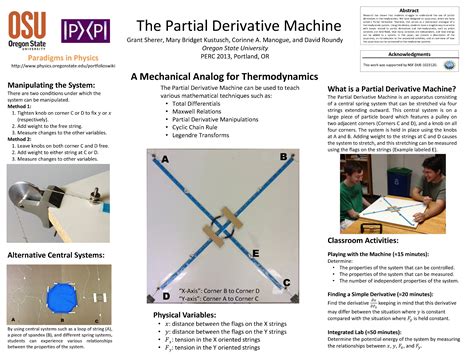 Abstract The Partial Derivative Machine Paradigms In Physics