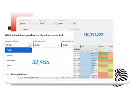 Adobe Analytics Solutions Partner In India Bangalore