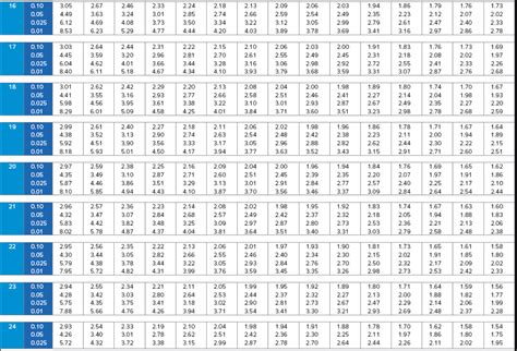 Solved Please Help Me Understand A Multinomial Chegg Com