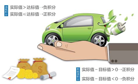 新能源双积分政策正式出台 这些事你必须要知道 搜狐汽车 搜狐网