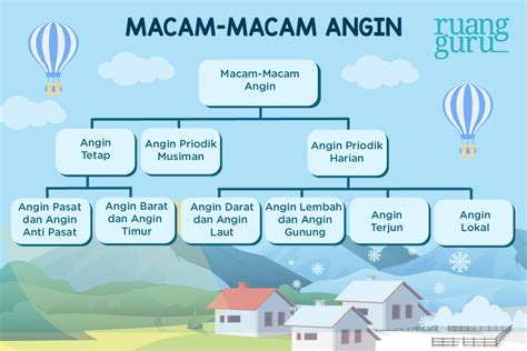 Perbedaan Cuaca Dan Iklim Beserta Unsur Unsurnya