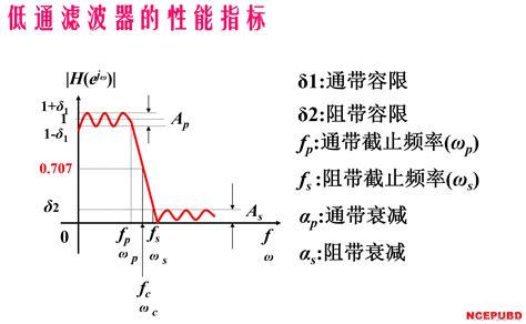 【matlab】iir滤波器 Csdn博客
