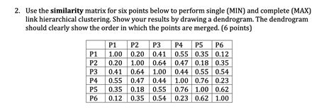 Solved Use The Similarity Matrix For Six Points Below To
