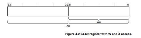 arm v8a体系结构 第四章 armv8 寄存器 arm actlr 寄存器详解 csdn博客