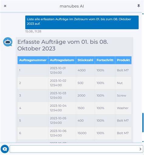Manubes Chat Assistent Der Ki Basierte Produktionshelfer