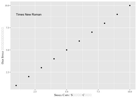 Text Small Caps In R Legend Stack Overflow