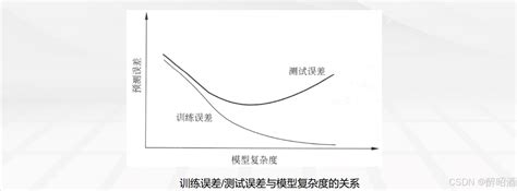 【第2章 统计学习基本概念】python机器学习） Csdn博客