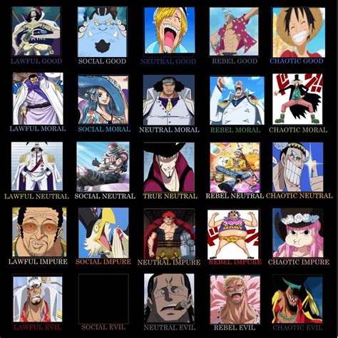 Alignment Chart Day 23 Social Evil Ronepiece