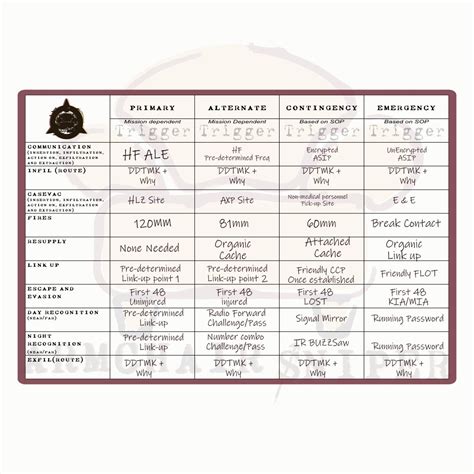 Mastering Military Contingency Planning With The Pace Framework For