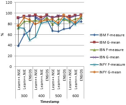 Graph For Stock Dataset Download Scientific Diagram