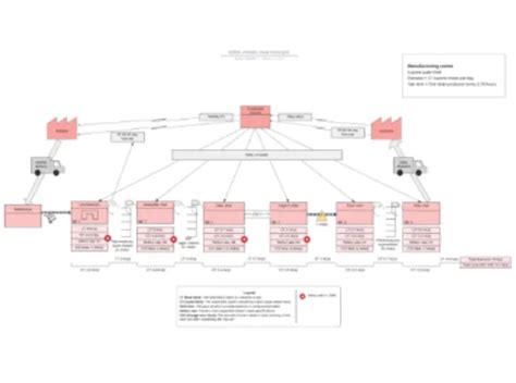 10 Free Value Stream Map Templates Word Excel