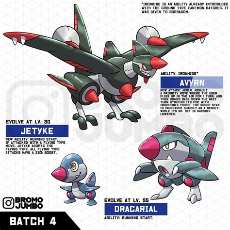 Pin By Androw On Pokémon Pokemon Pokedex Pokémon Species Pokemon Teams