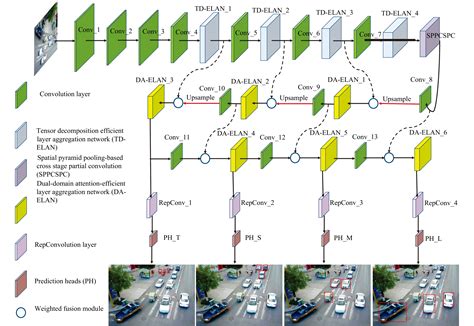 A Novel Tensor Decomposition Based Efficient Detector For Low Altitude