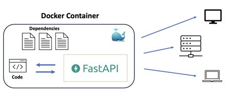 Demystifying Mlops From Notebook To Ml Application Xebia