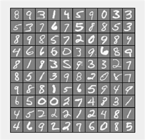 03 Octave Programmingmulti Class Classification And Neural Networks Tutorials For Iot Makers