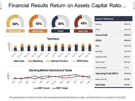Financial Results Return On Assets Capital Ratio Ppt Design PowerPoint Templates Designs PPT