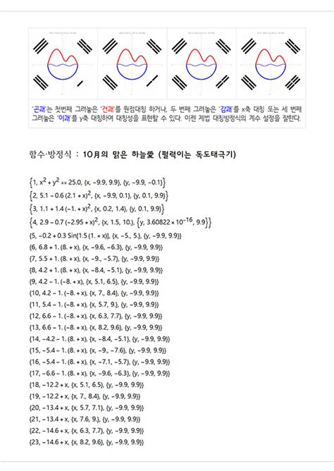 Mathematicalab 학습자료실 자율교육과정 그래프로 그린 아름다운 세상