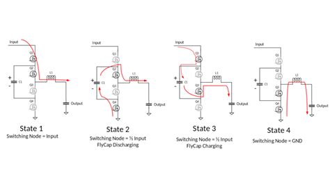 Taking Power Conversion To The Next Level Technical Articles