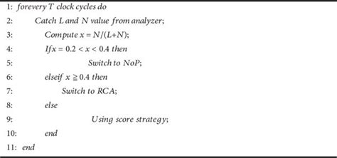 Pseudocode Of Switching Procedure And Strategy Type Selection In Scrn Download Scientific Diagram