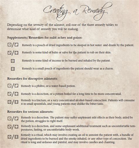 Wandering Alchemist Solo Journaling Rpg By Augustin Carroll