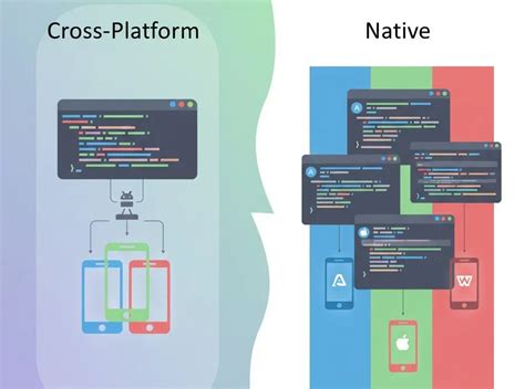 Cross Platform Vs Native Mobile Development What Startups Must Know